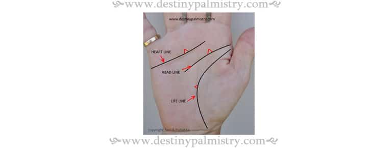 Triangle Meaning on the Palm Lines - Destiny Palmistry