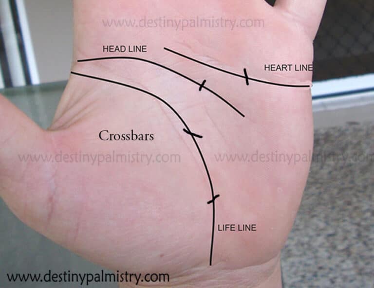 Cross Mark on the Palm Including the Mystic Cross Explained - Destiny ...
