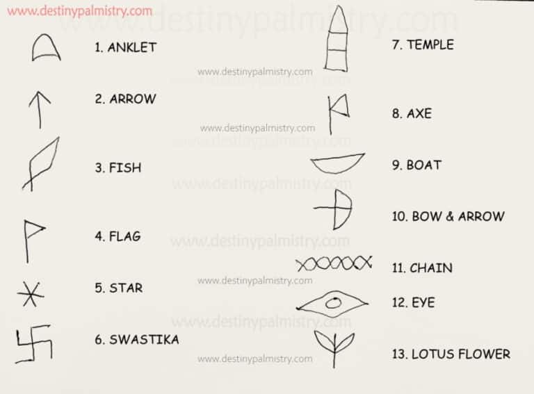 Fish Sign on the Palm Indian Palmistry - Destiny Palmistry