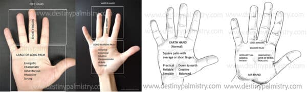 Hosting a Palmistry Party with Your Friends - Easy Five Steps - Destiny ...