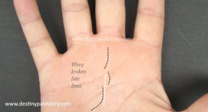 Fate Line Timing Events Scale in Palmistry - Destiny Palmistry