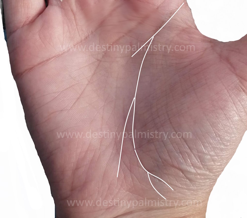 Life Line With a Split or a Fork - Destiny Palmistry